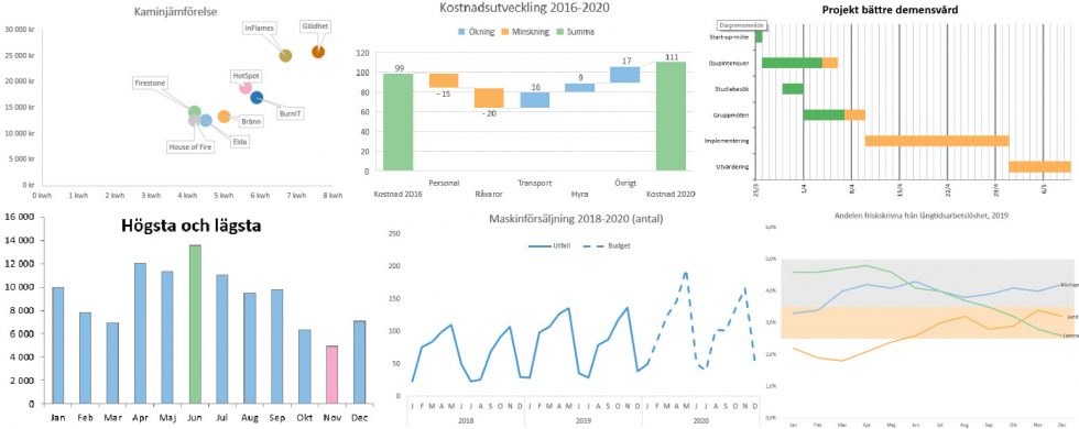 Diagram och visualisering - Infocell